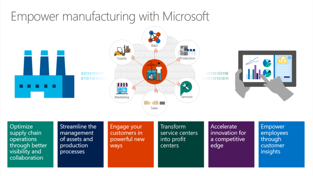 Dynamics 365 for Finance & Operations - Microsoft Dynamics 365 Partner