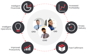 Key Features and Capabilities of D365 F&O: A Comprehensive Overview