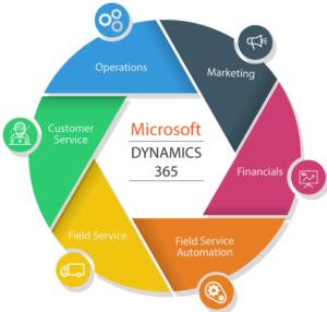 The Role of Artificial Intelligence in Microsoft Dynamics 365 F&O