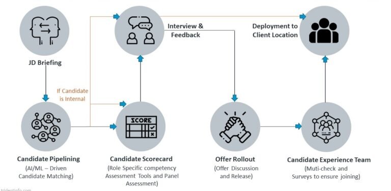 Trident Engagement Models - Resources for Microsoft Dynamics 365